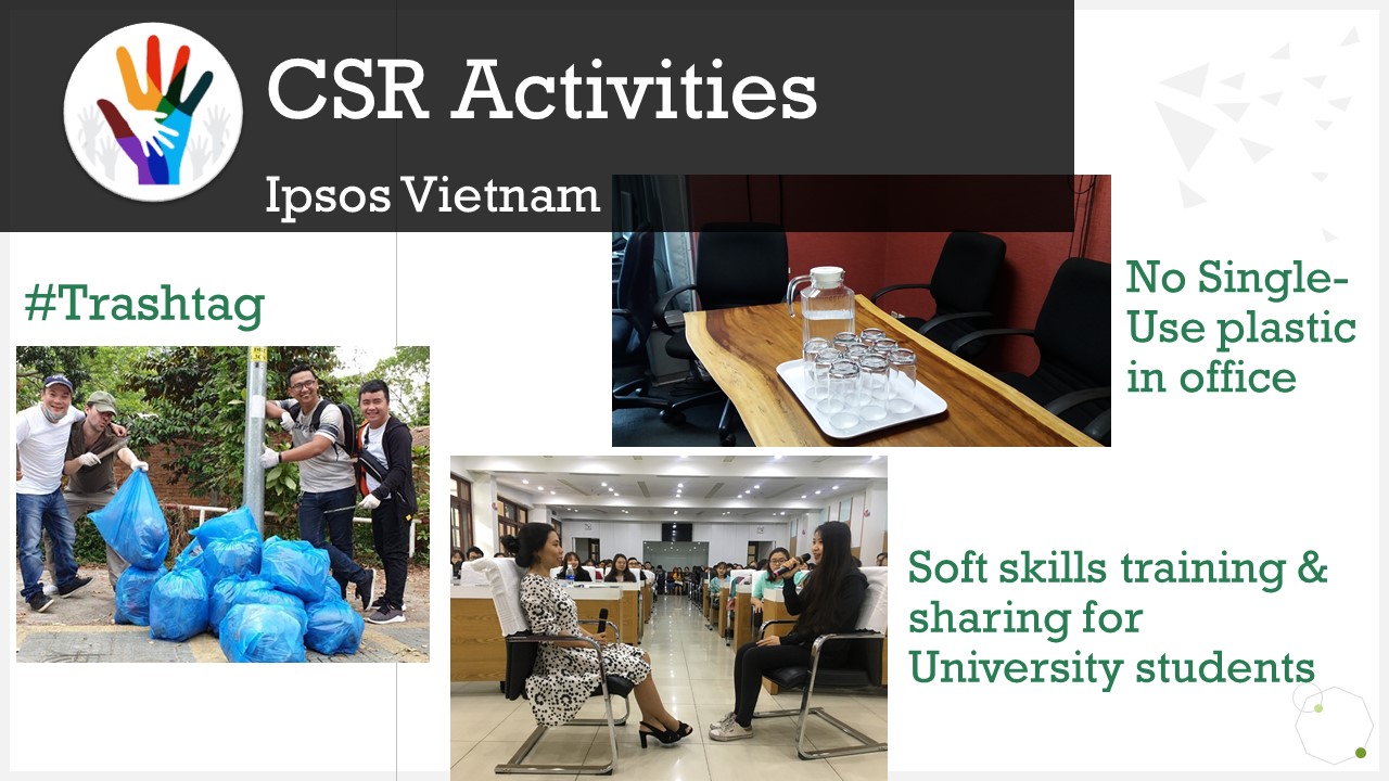 Taking responsibility | Ipsos